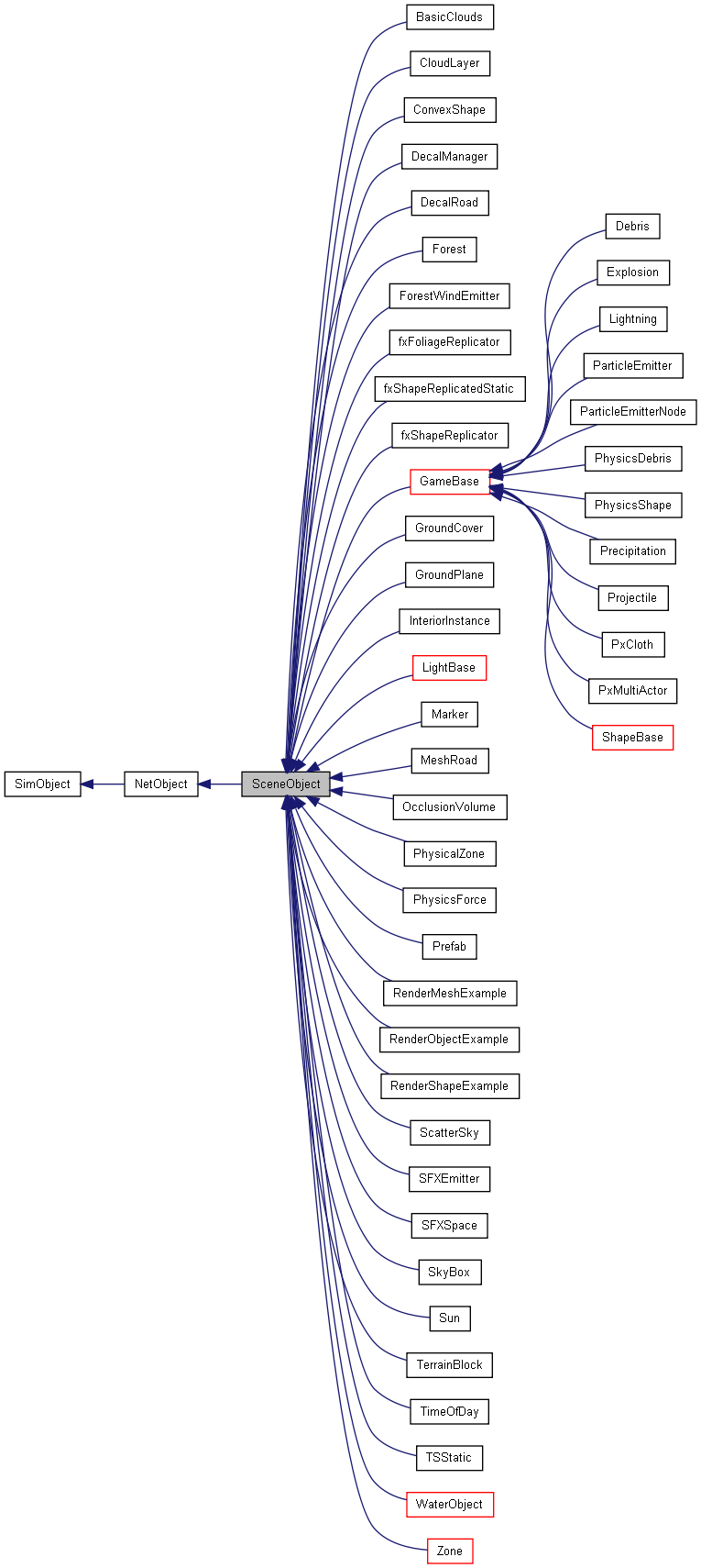 Torque 3D - Script Manual: SceneObject Class Reference